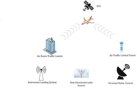 Introduction To Remote Spectrum Monitoring Cyber Defense Magazine