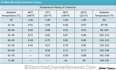 Battery Temperature Correction Factor Ieee At Lucy Woolverton Blog