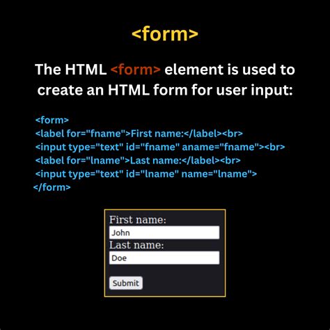 Htmlthroughprojects