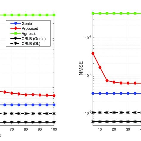 normalized mean square error nmse versus snr db for a thz mimo