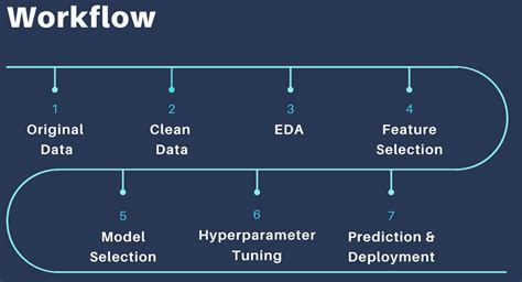 Github Iuxomid Term Project