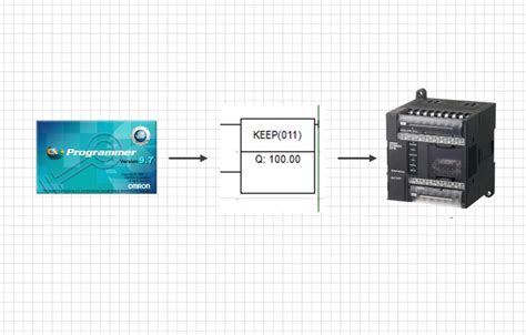 Membuat Fungsi Keep Menggunakan Cx Programmer Ditempel