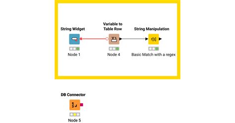 dq demo regular exp knime community hub