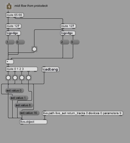 PROTODECK CUSTOM MIDI CONTROLLER FOR ABLETON LIVE Structure Void