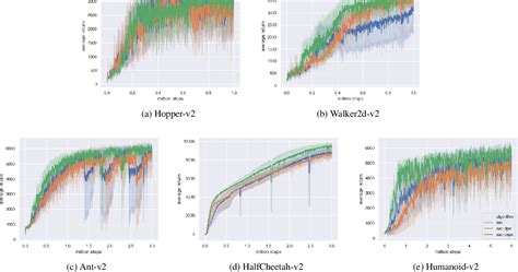 Figure 1 From Soft Actor Critic With Cross Entropy Policy Optimization