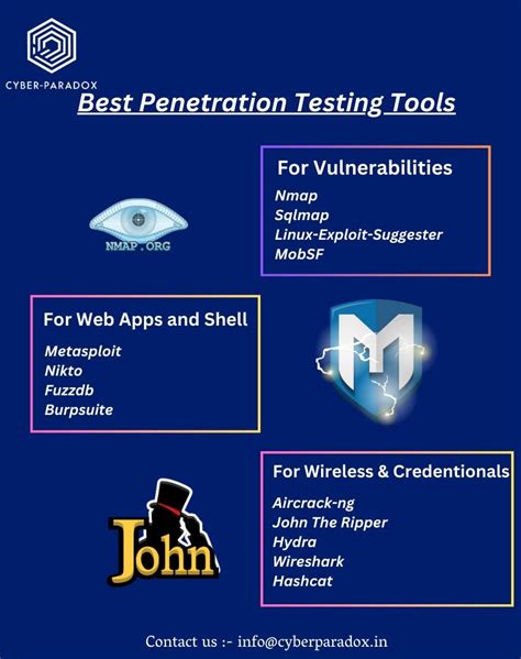 Cyber Paradox On Linkedin Cybersecurity Penetrationtesting Infosec Securitytools