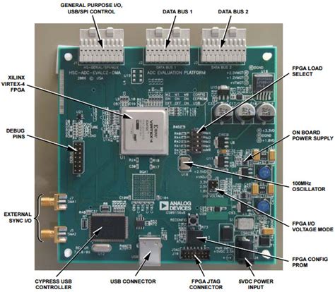 Hsc Adc Evalcz Reference Design Analog To Digital Conversion