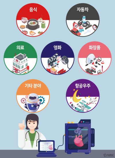 3d프린팅 기술이 의료계에 안전성 높이고 부작용 줄이고 네이버 포스트