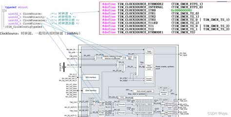 蓝桥杯stm32g431——定时器编程常用结构体 ic prescaler csdn博客