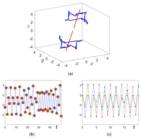 Mathematics Special Issue Mathematical Modeling Of Neurons And