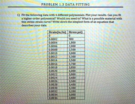 Solved Text Use Plots In Matlab To Fit The Data With A Line And