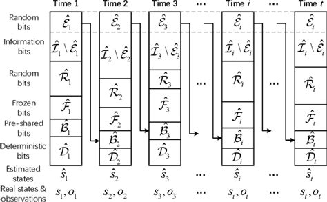 figure 4 from csi learning based active secure coding scheme for