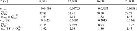 Influence Of The Collision Integrals On The Thermal Conductivity Download Table