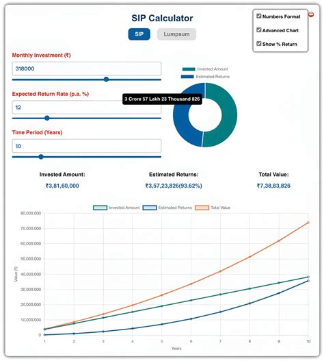 SIP Calculator With Growth Chart Estimate Returns Online