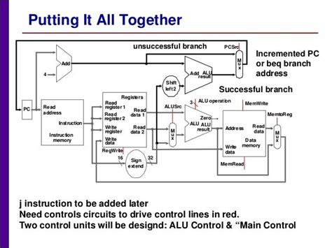 Lec 12 15 Mips Instruction Set Processor