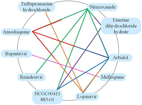 Dgnn Ddi A Cutting Edge Tool For Drug Drug Interaction Prediction