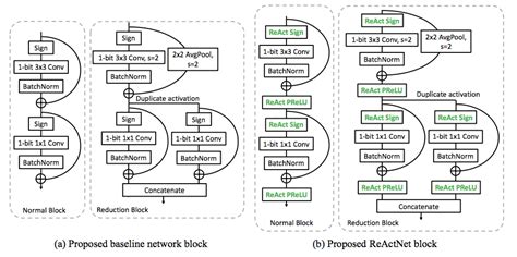efficient ai algorithms vsdl
