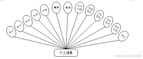 Ssm社区住户信息管理系统 社区住户信息管理的 Web 平台设计与实现 基于 Bs 模式的社区住户信息管理系统基于mvc的总体架构图社区