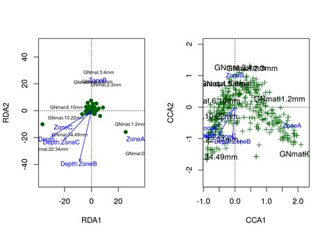 Chapter Microbiome Data Analysis Worked Bioninformatics Statistics And Machine Learning