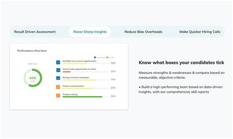 TestGorilla Vs HireQuotient TestGorilla