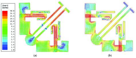 Simulated Surface Current Directions A 245 Ghz B 55 Ghz