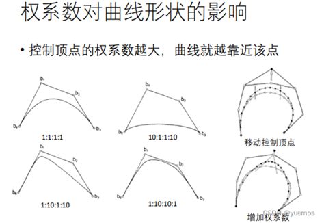 Games102 学习笔记 Csdn博客