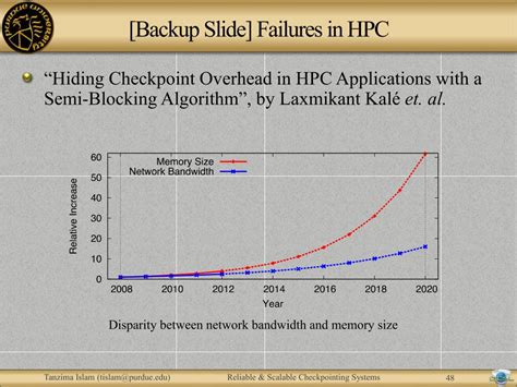 Ppt Reliable And Scalable Checkpointing Systems For Distributed