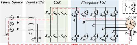 System Configuration Of The Three To Five Phase Indirect Matrix