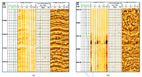 Unveiling Subsurface Mysteries Borehole Imaging Techniques