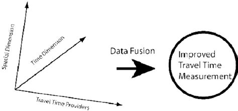 Sualization Of The Data Fusion Process Download Scientific Diagram