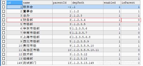 Mysql存储过程知识点总结mybatisplus调用存储过程案例实现 Csdn博客