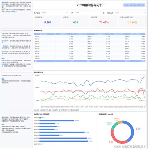 超全,整理了18种常用数据分析模型和方法分析信息需求的模型有哪些 Csdn博客 超全,整理了18种常用数据分析模型和方法分析信息需求的模型有哪些 Csdn博客