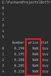 Python Why Got NaN Column If Have String Column In Dataframe Stack