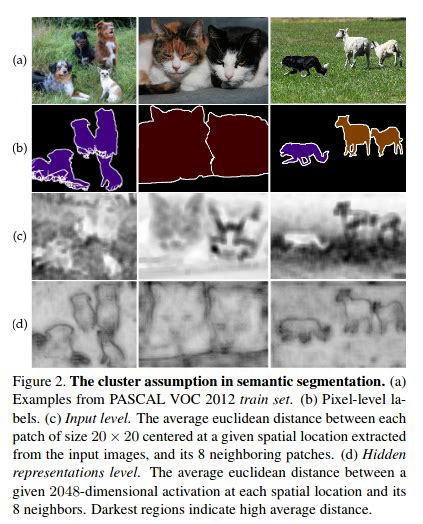 Paper Explain Ứng dụng Semi Supervised cho bài toán về Semantic Segmentation