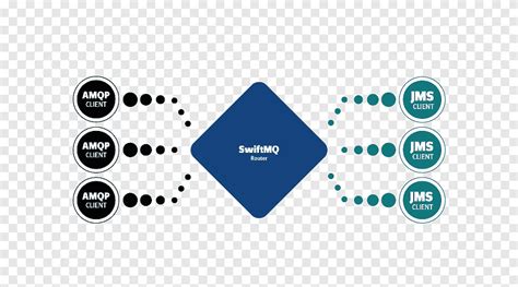 Advanced Message Queuing Protocol Point To Point Enterprise Messaging