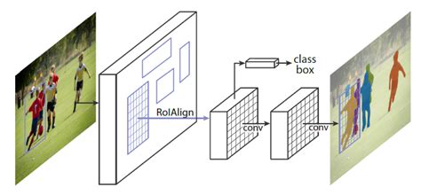 github jykcode segmentation mask rcnn