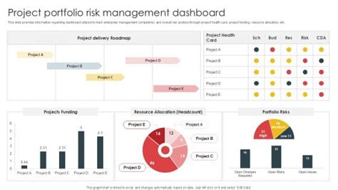 Project Risk Management Dashboard Powerpoint Presentation And Slides