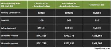 Celcom Samsung Galaxy Note Bundled Pricing Revealed Soyacincau