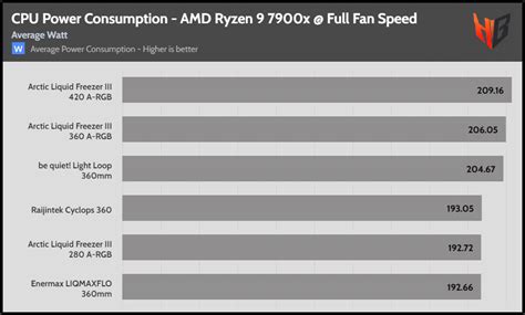 Best CPU Cooler Picks 2025 Page 5 Of 5 Hardware Busters