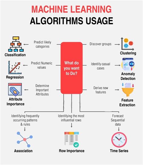 Abu Bakar Qlik Sap Java Power Platform Power Bi Posted On Linkedin
