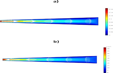 Fluid Flow Velocity Contour In Outlet Diffusernozzle Element During In
