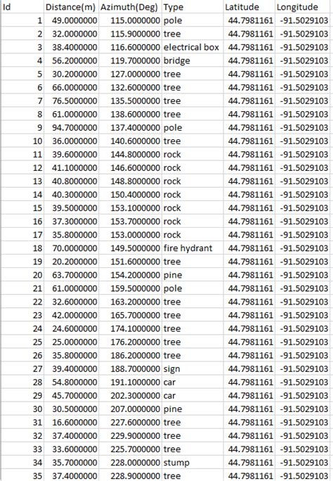 geospatial field methods azimuth and distance survey