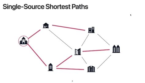 Computer Science Dijkstras Algorithm 다익스트라 알고리즘 Single Source