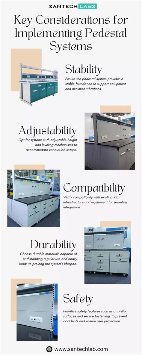 PPT Key Considerations For Implementing Pedestal Systems PowerPoint Presentation ID