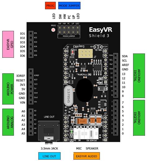 Descrizione Easyvr Shield Versione 30