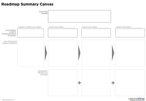 Part Build Your Target Operating Model Strategic Decisions Captured Value