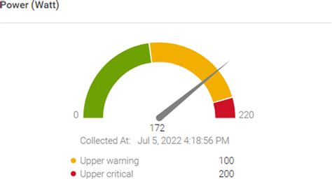 Reduce Server Power Usage And Save Money With Power Manager Dell