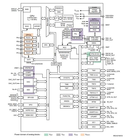 STM G KBU N ST Bit MCU Pin Diagram And Parameter Introduction TOPCHIP ELECTRONICS