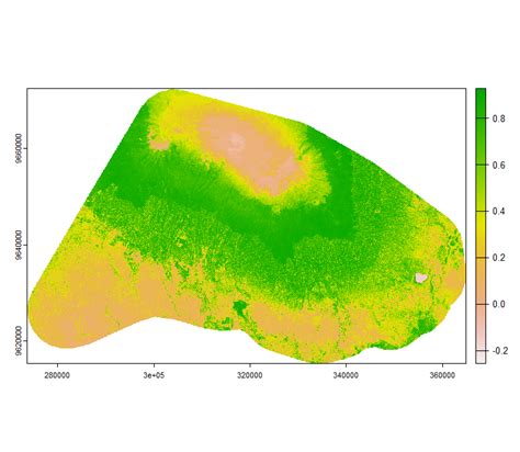 EX Sentinel 2 Application Upscaling Biodiversity