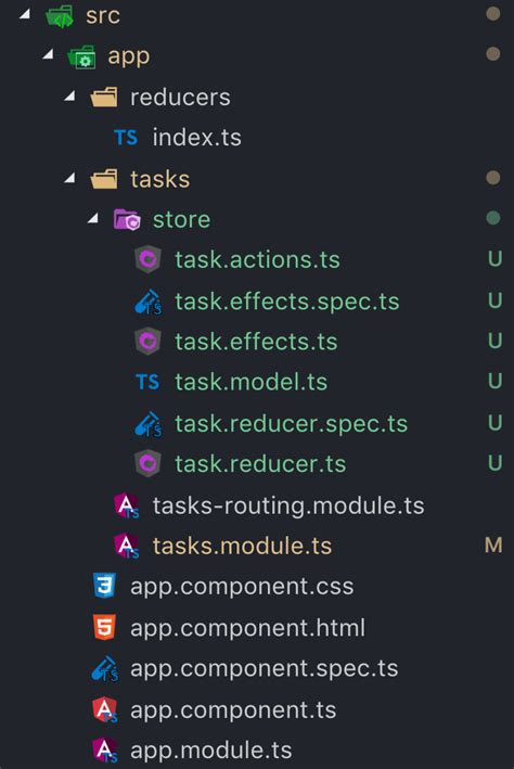 angular state management using ngrx